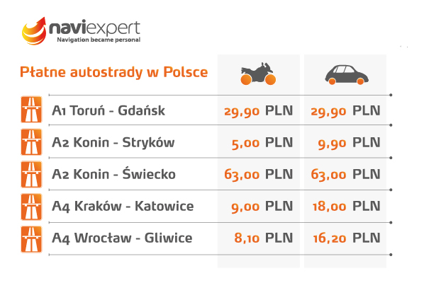 Ceny autostrad w Polsce. Ile zapłacimy za przejazd autostradą? | Blog ... Ceny autostrad w Polsce. Ile zapłacimy za przejazd autostradą? | Blog ...